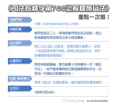 伴侶盟公布66位挺同立委 臉書號召電話謝票 Ettoday政治新聞 Ettoday新聞雲
