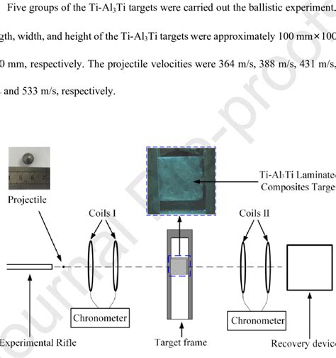 Schematic Diagram Of The Ballistic Experiment Download Scientific Diagram