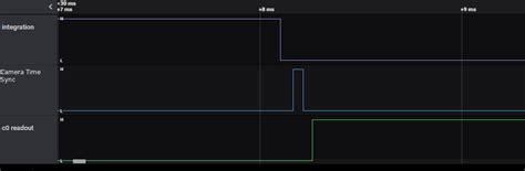 Imu Image Synchronization — Multisense Docs Documentation