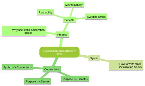 How To Create Object In Java A Step By Step Guide Machinets Blog