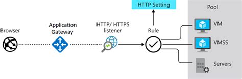 github azurecorner meetup azure microsoft 365 community azure