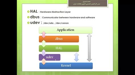 آموزش Lpic 1 قسمت2 شناخت سخت افزارها و درایورها، Sysfs ،dbus ، Udev و