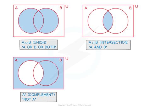 Venn Diagrams Dp Ib Applications And Interpretation Ai Revision Notes