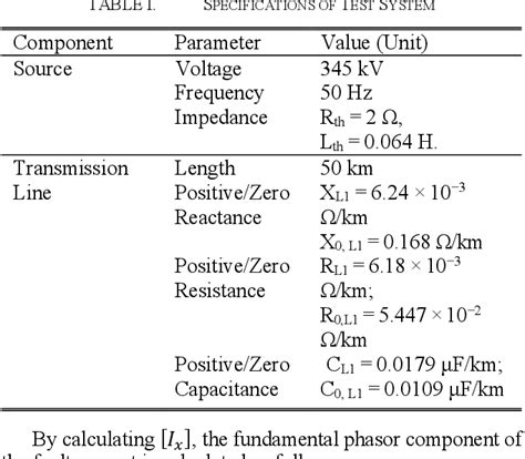Table I From Vulnerability Assessment Of Phasor Estimation Algorithms Under Ct Saturation A