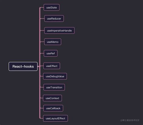 「react进阶」 React全部api解读基础实践大全夯实基础2万字总结（react Hooks） 阿里云开发者社区
