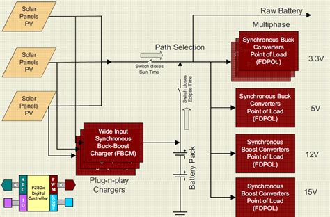 Flexible And Configurable EPS Architecture Download Scientific Diagram