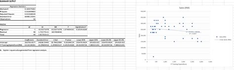 solved summary output multiple r r square adjusted r square