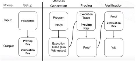 Will The Computing Power Of Fixed Version Asic Machines Return To Zero Will The Pow Puzzle