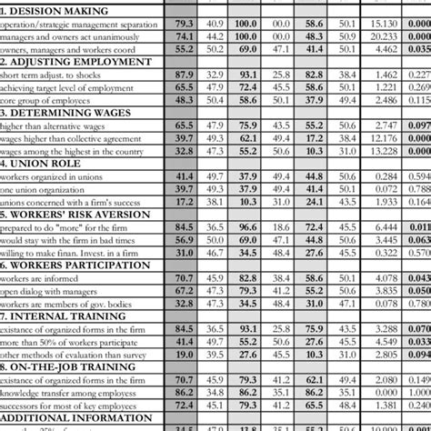 Intangible Assets Classification Download Table