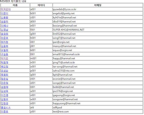 Jsp Dbcp를 이용한 예제 Member