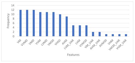 Machine Learning Approach For Automated Detection Of Irregular Walking Surfaces For Walkability