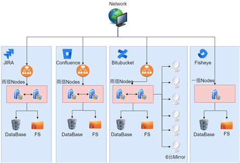 linktech顧問團隊成功打造大型企業 devops 架構