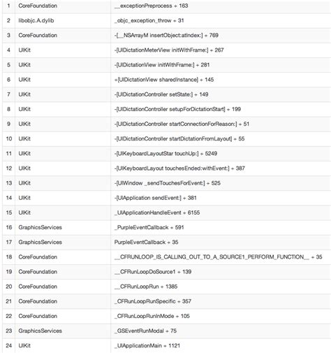 Iphone Identifying What This Crash Could Be On Ios Stack Overflow