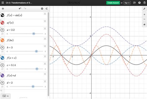 Graph Transformations 02 Math 131 Calculus 1 Resources Graph Transformations 02 Math 131 Calculus 1 Resources