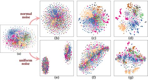Degnn Dual Experts Graph Neural Network Handling Both Edge And Node Feature Noise Ai Research
