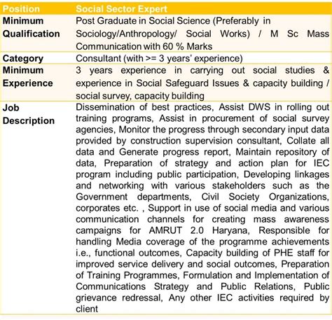 Ankit अंकित Vikani On Linkedin Immediate Hiring Ey Is Looking For