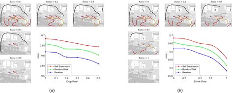 Scribble Supervised Semantic Segmentation By Random Walk On Neural Representation And Self