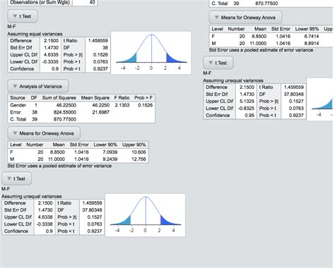 Solved Twenty People From Each Gender Are Asked How Many Chegg Com