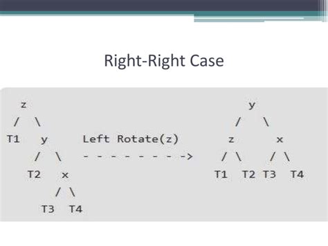 avl tree data structure ppt
