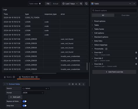 Querying Prometheus Label Values With Metric Values Lekpu