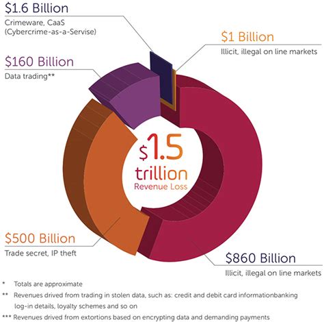 Protecting Consumers From Mobile And Iot Threats Help Net Security
