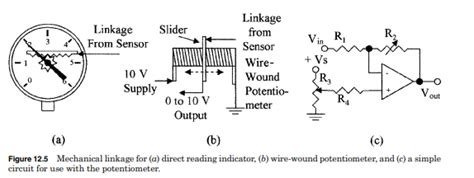 Solved A Float Sensor Using A 27 K Angular Position Potentiometer Is 1 Answer