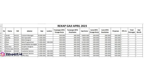 Contoh Laporan Gaji Karyawan Excel Pebisnis Wajib Tahu — Edspert Insight