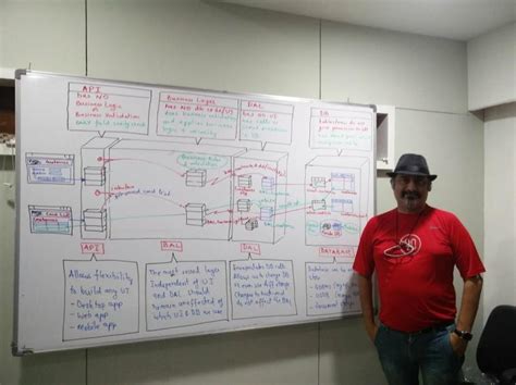 Conceptvisualisation Sanjay 🇮🇳 Vyas 23 Comments