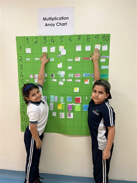Multiplication Array Chart LSQ Times