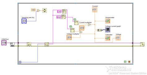 Github Seckinalbamyavoltage And Current Graph Labview The Purpose