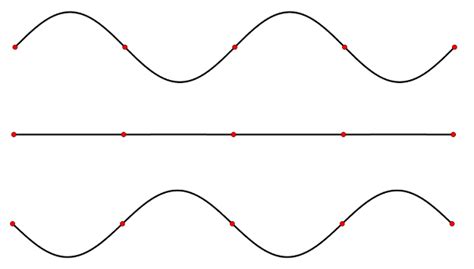 9 Standing Waves — Electromagnetism Fluids And Waves