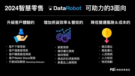 Datarobot Ai 平台介紹｜從 Automl 到 Mlops 重點功能