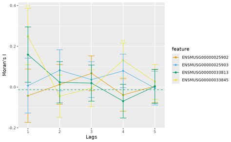 Plot Correlogram — Plotcorrelogram • Voyager