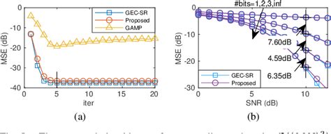 Figure 5 From Symbol Detection For Coarsely Quantized Otfs Semantic