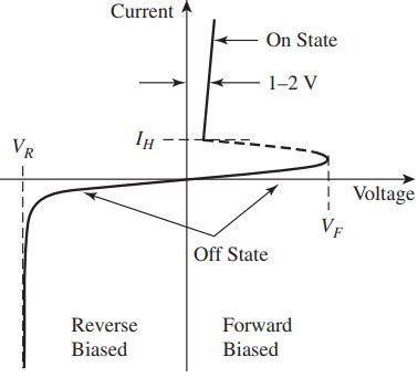 Applications Characteristics Of SCR Your Electrical Guide