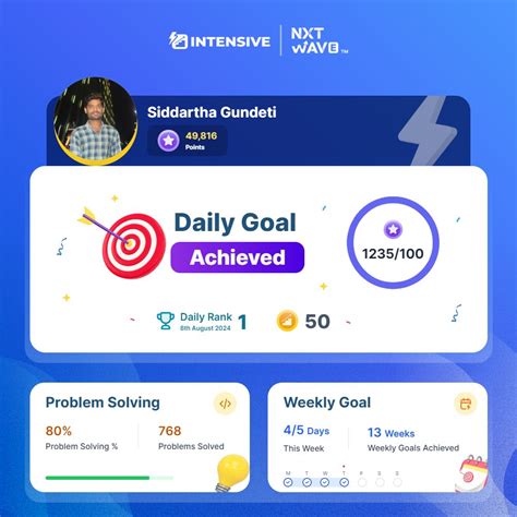 Siddartha Gundeti On Linkedin Day118 200daysofcodingchallenge Ccbp Ccbpian Nxtwave Intensive