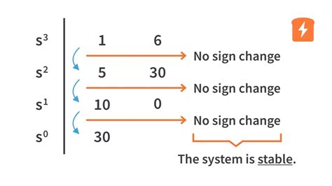 6 Routh Array Calculator Yurikoharmony