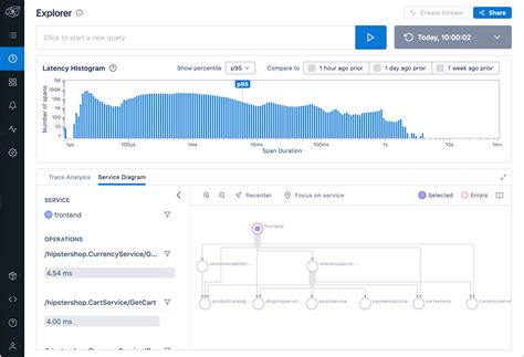 Using Observability To Automatically Generate Chaos Experiments