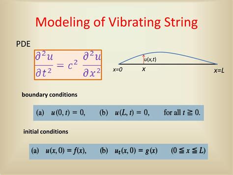 Ppt Wave Equation Modeling Of Vibrating String Powerpoint Presentation Id 6718540