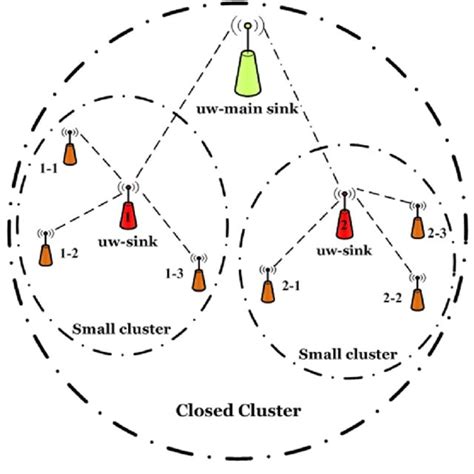 Dropped Nodes Reduction Percentage Download Scientific Diagram