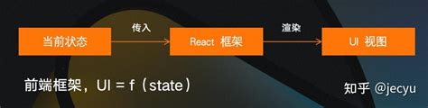React 与设计模式概述 知乎