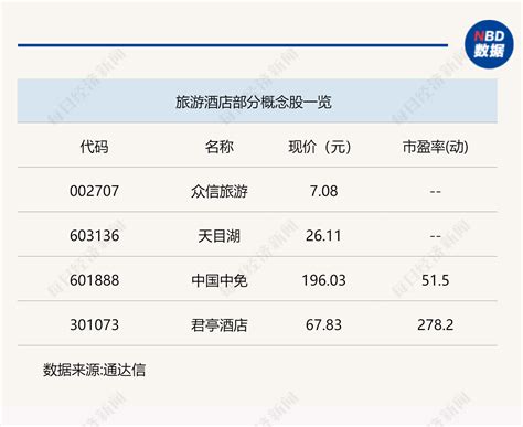 行业风向标 困境反转来了旅游行业迎政策大利好 海南省 公司 经济舱