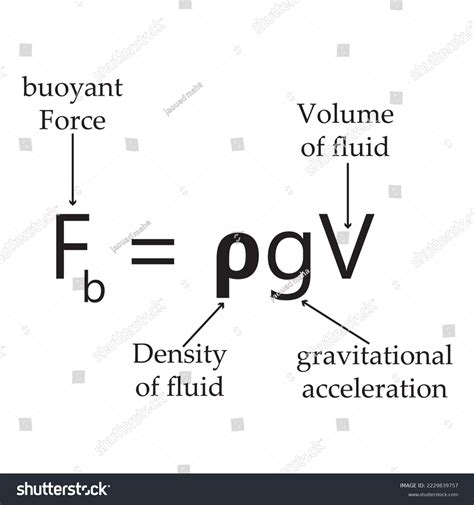 Archimedes Principle Formula