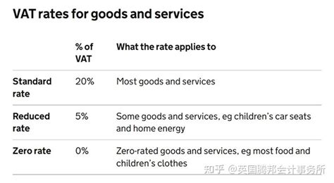 快收藏！英国增值税申报表攻略 知乎