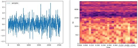 基于深度学习的轴承寿命预测实践，开发cnn、融合lstm Gru Attention 轴承剩余使用寿命预测代码 Csdn博客