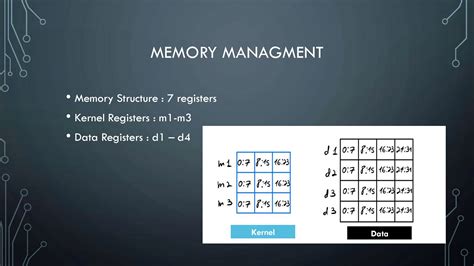 Github Ofekbenatarhackathon1stplace Fpga Hackathon With Risc V Processor For Computational