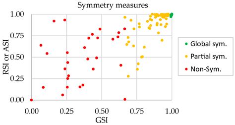 symmetry free full text a framework for detection of exact global