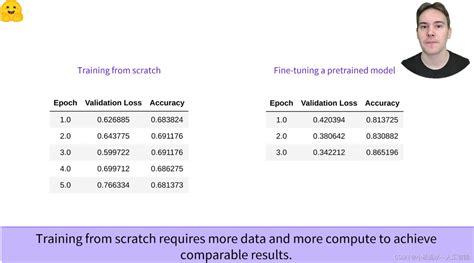 我对迁移学习的一点理解（系列2） 训练集源域 Csdn博客