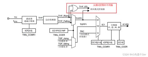 嵌入式学习笔记——pwm与输入捕获（下）pwm捕获 Csdn博客