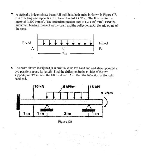 Statically Indeterminate Beam Fixed At Both Ends The Best Picture Of Beam